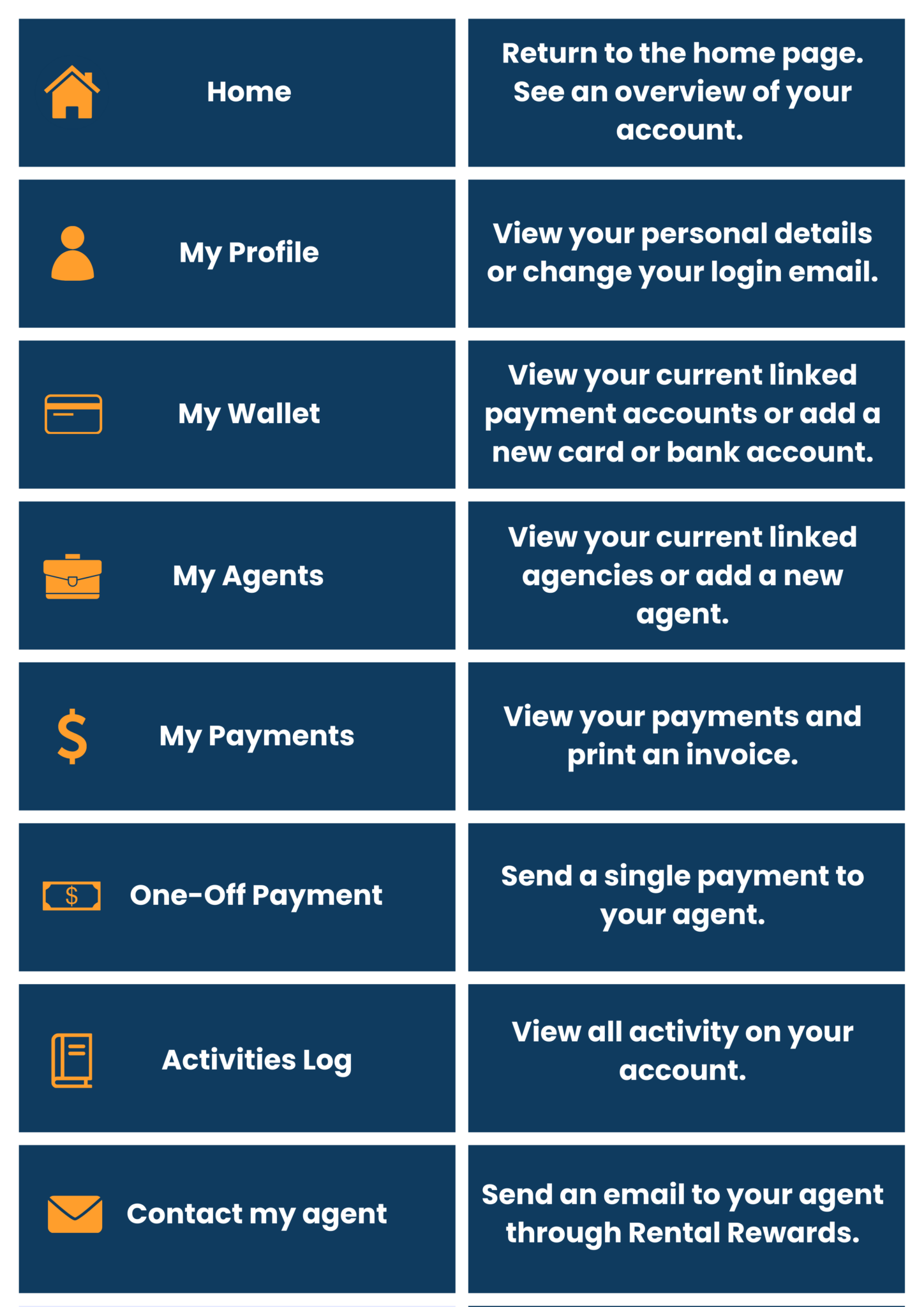 Tenant Guide - Rental Rewards