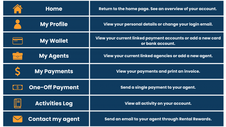 Tenant Guide - Rental Rewards